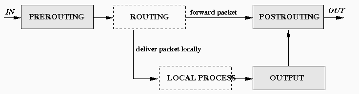 Deep Dive into WS1 UEM Components on the UAG | Mobile Jon's Blog
