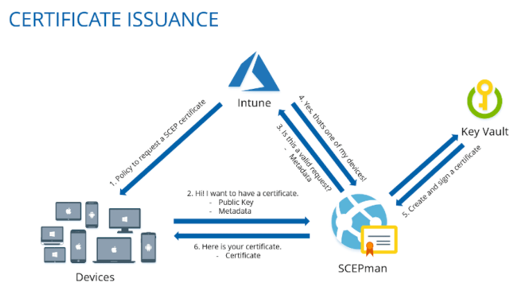 Delivering Zero Trust to a Full Workspace ONE Cloud | Mobile Jon's Blog