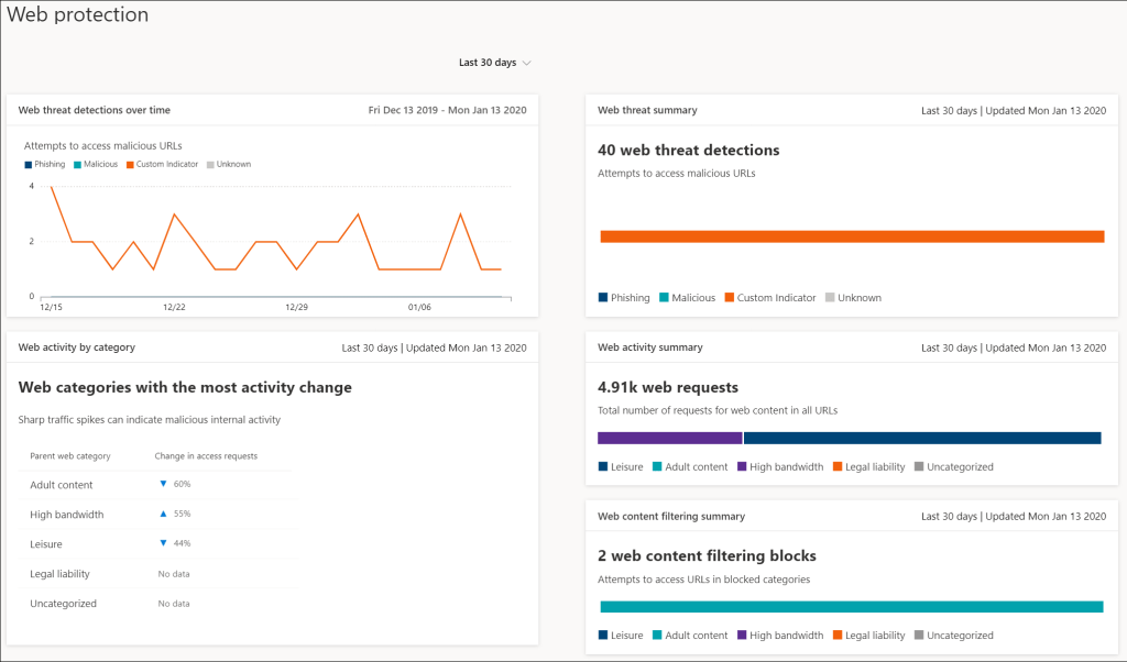 MTD Faceoff: WS1 UEM MTD vs. Microsoft Defender for Endpoint | Mobile ...