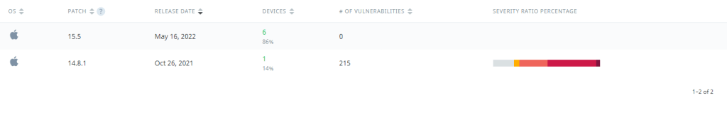 MTD Faceoff: WS1 UEM MTD vs. Microsoft Defender for Endpoint | Mobile ...