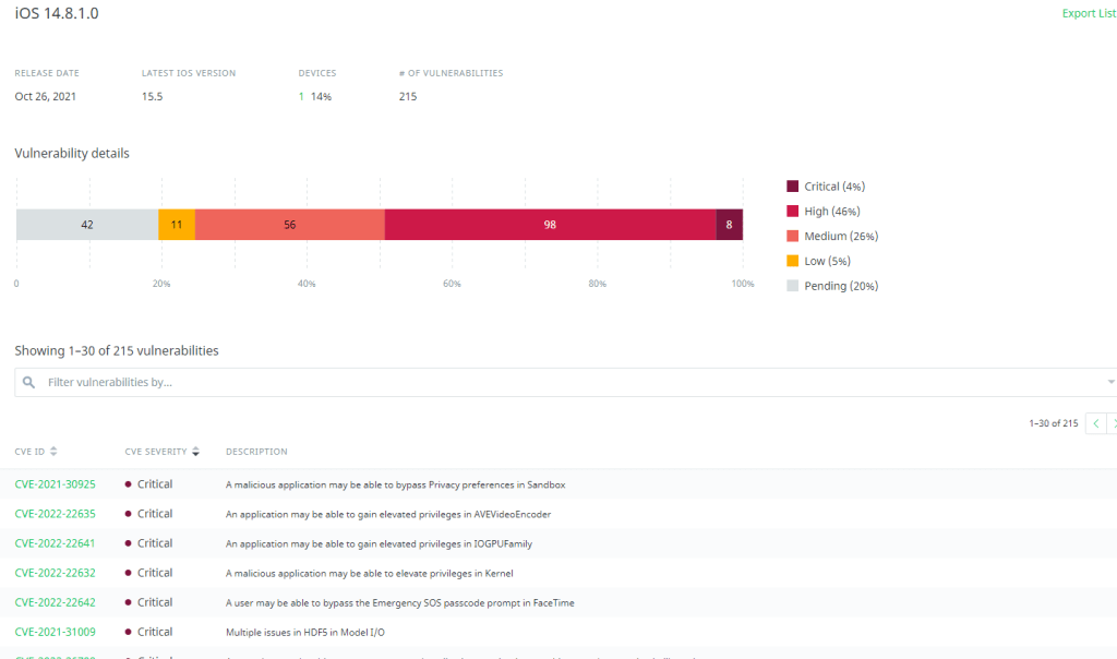 MTD Faceoff: WS1 UEM MTD vs. Microsoft Defender for Endpoint | Mobile ...