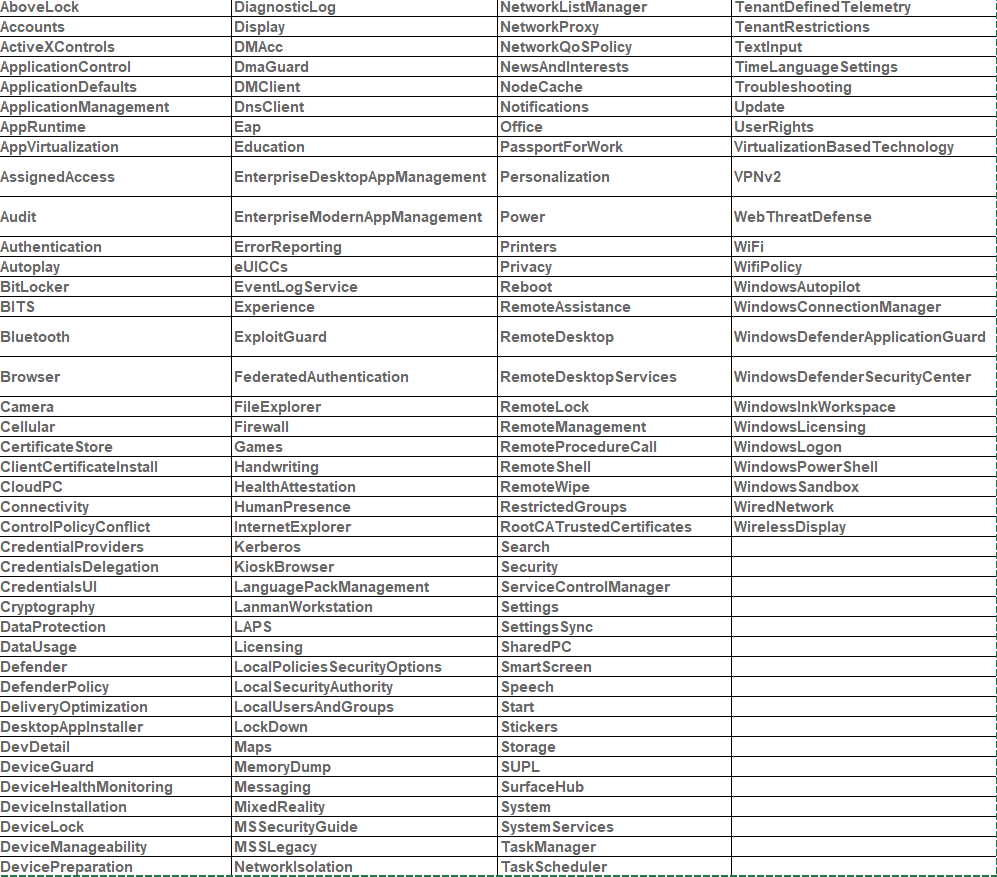Workspace ONE UEM 2306 is a big update enhancing platform support