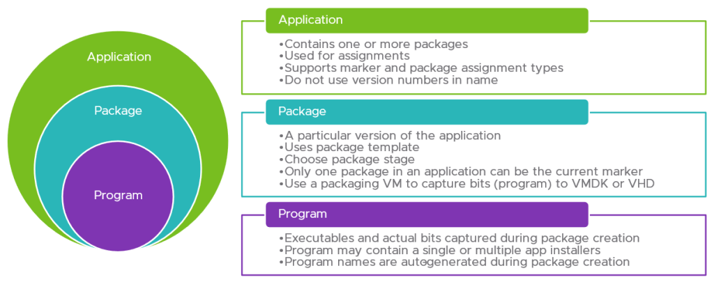 Windows 365 & VMware App Volumes Brings Instant Apps to Cloud PCs